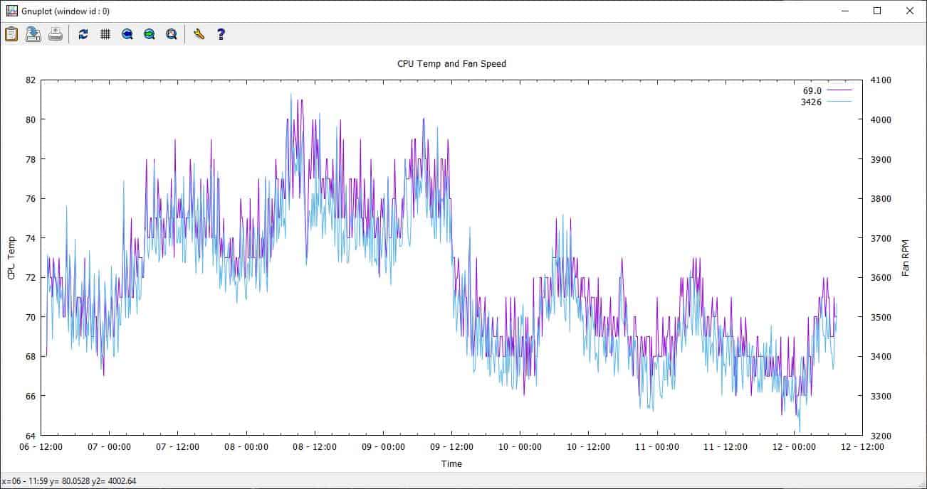How is your closet server feeling today? Logging and graphing with Bash